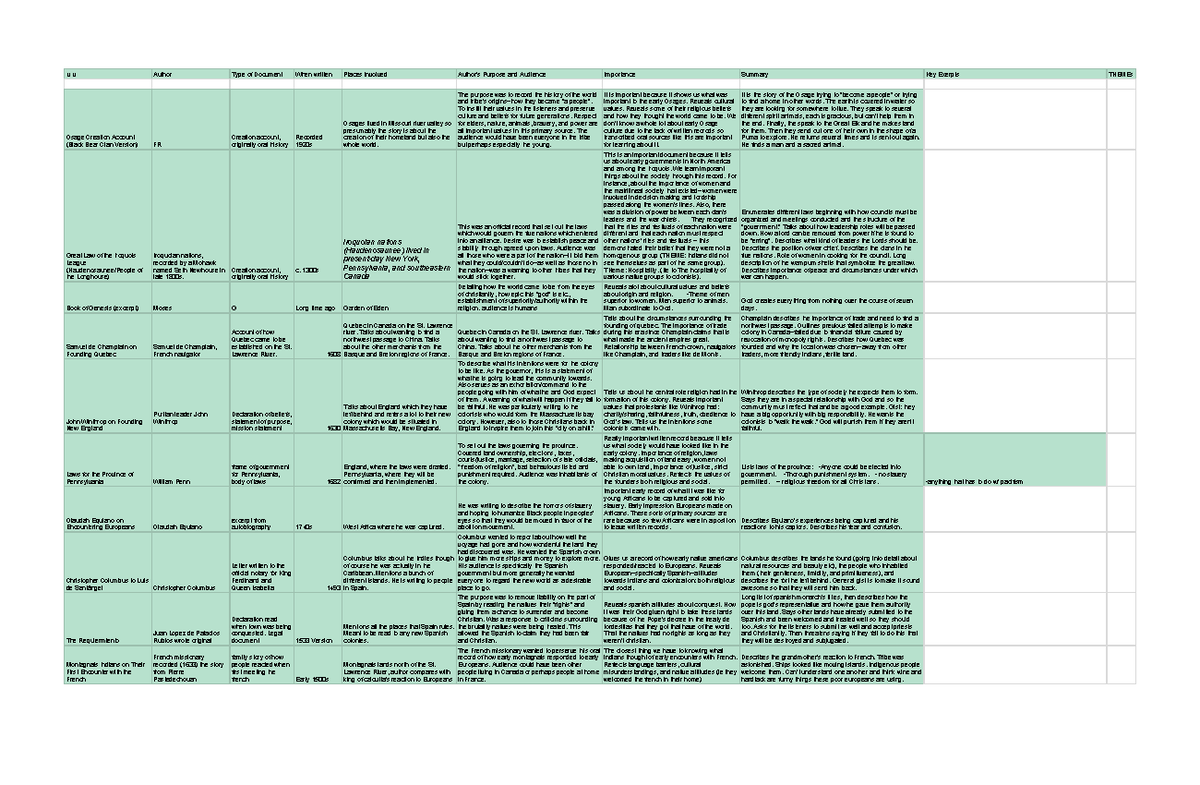 Hist 561 Primary Docs summary - Sheet 1 - Osage Creation Account (Black ...