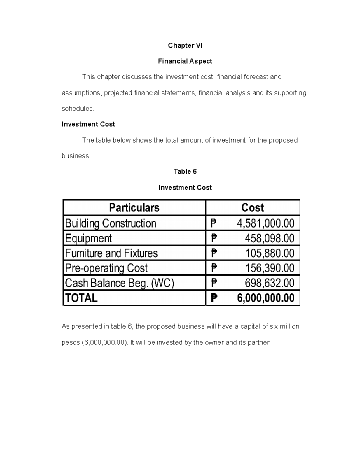 Chapter-VI-final - CHAPTER 1 - Chapter VI Financial Aspect This chapter ...