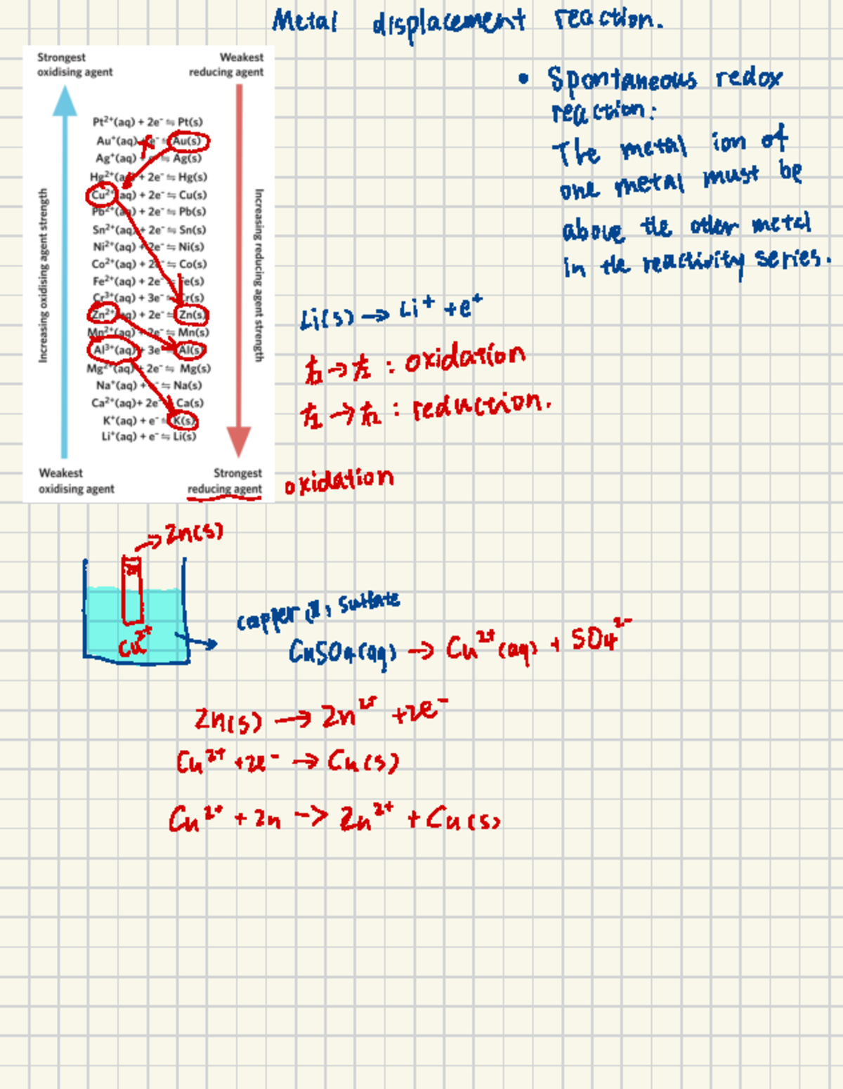 Redox reaction Concentration Titration - Metal displacement reaction ...