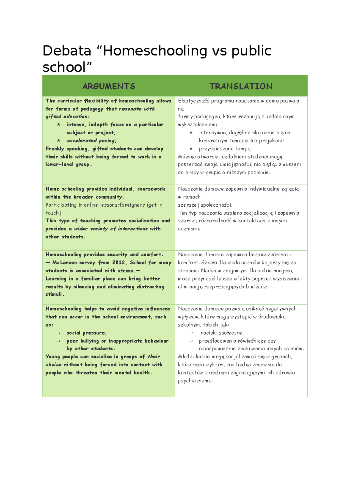 Debata - Homeschooling vs public school - Debata “Homeschooling vs ...