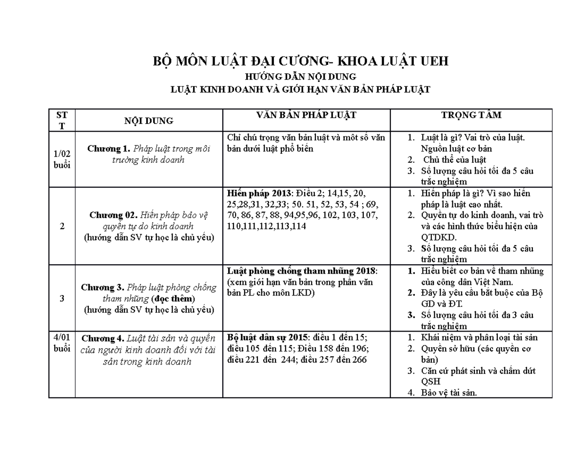 LKD-HƯỚNG DẪN MÔN LUẬT KINH Doanh KHÓA 47 - BỘ MÔN LUẬT ĐẠI CƯƠNG- KHOA ...