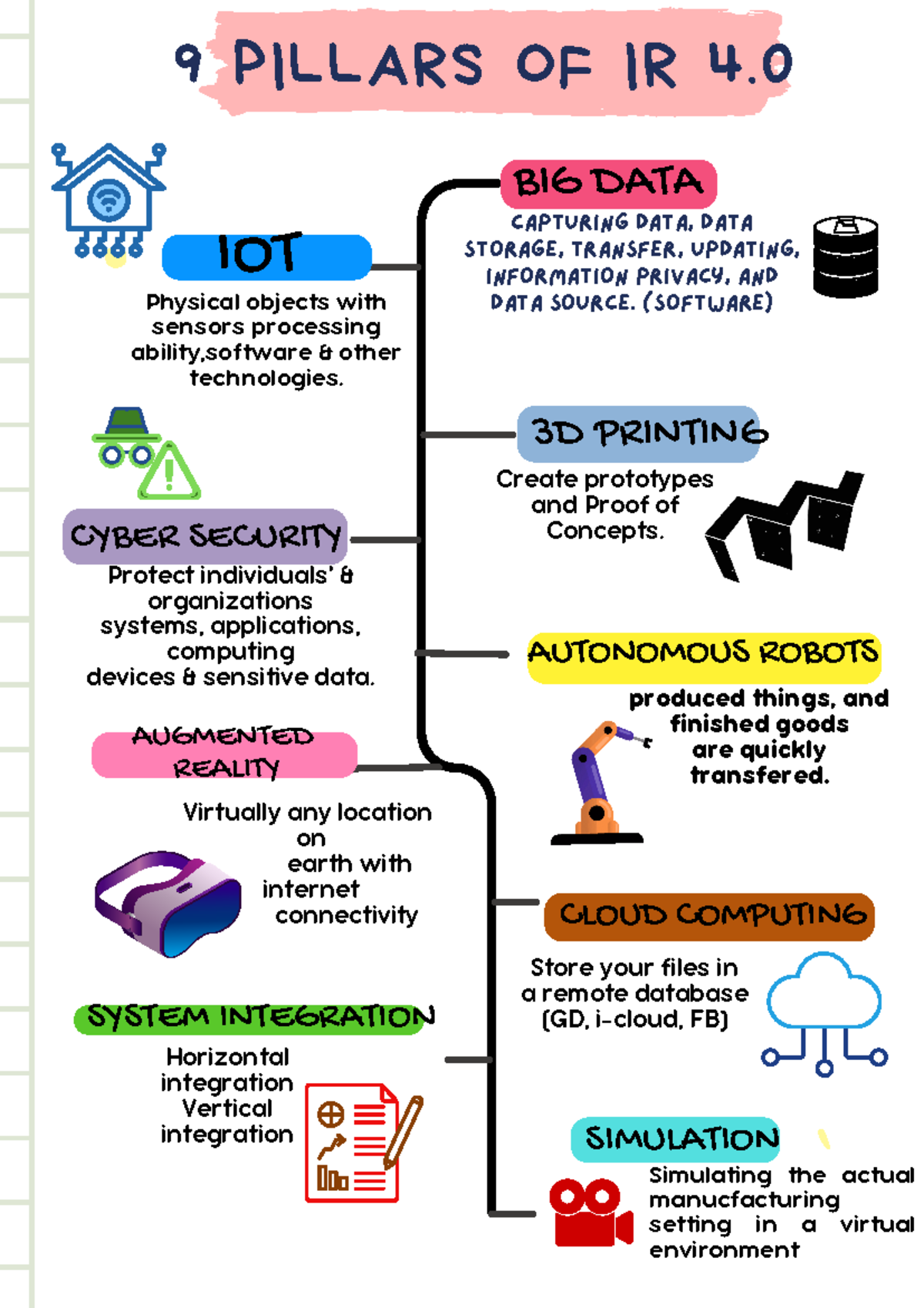 Nurul Nadhirah 3J CHAP2 - AUGMENTED REALITY SIMULATION 9 PILLARS OF IR ...