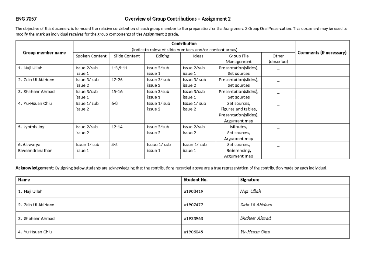 Contributions Overview Assignment 2 (A2-Fri-9) - ENG 7057 Overview of ...