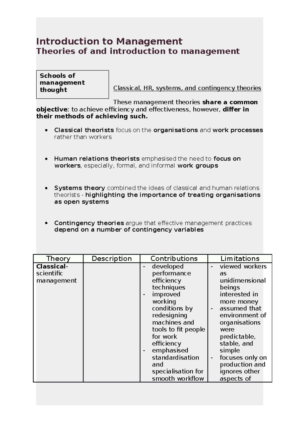 1:2 theories of management - Introduction to Management Theories of and ...