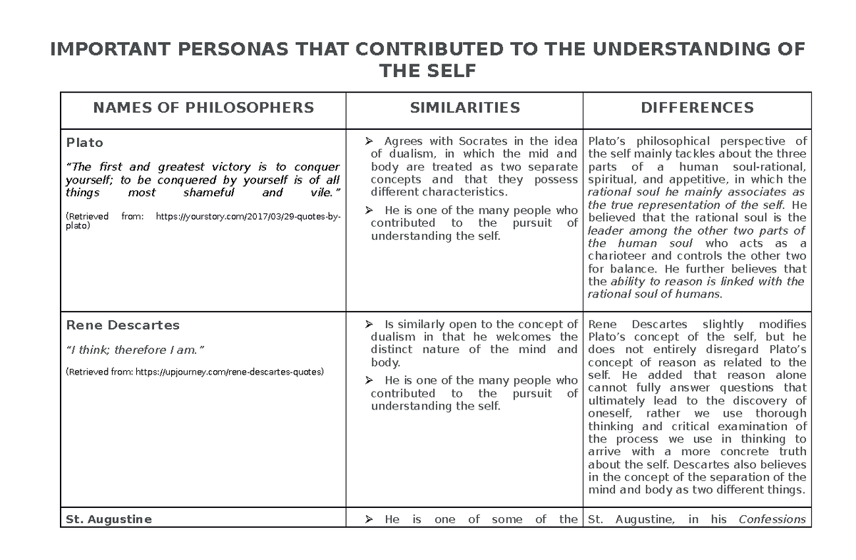 Philosophers' Perspectives on the Self - IMPORTANT PERSONAS THAT ...
