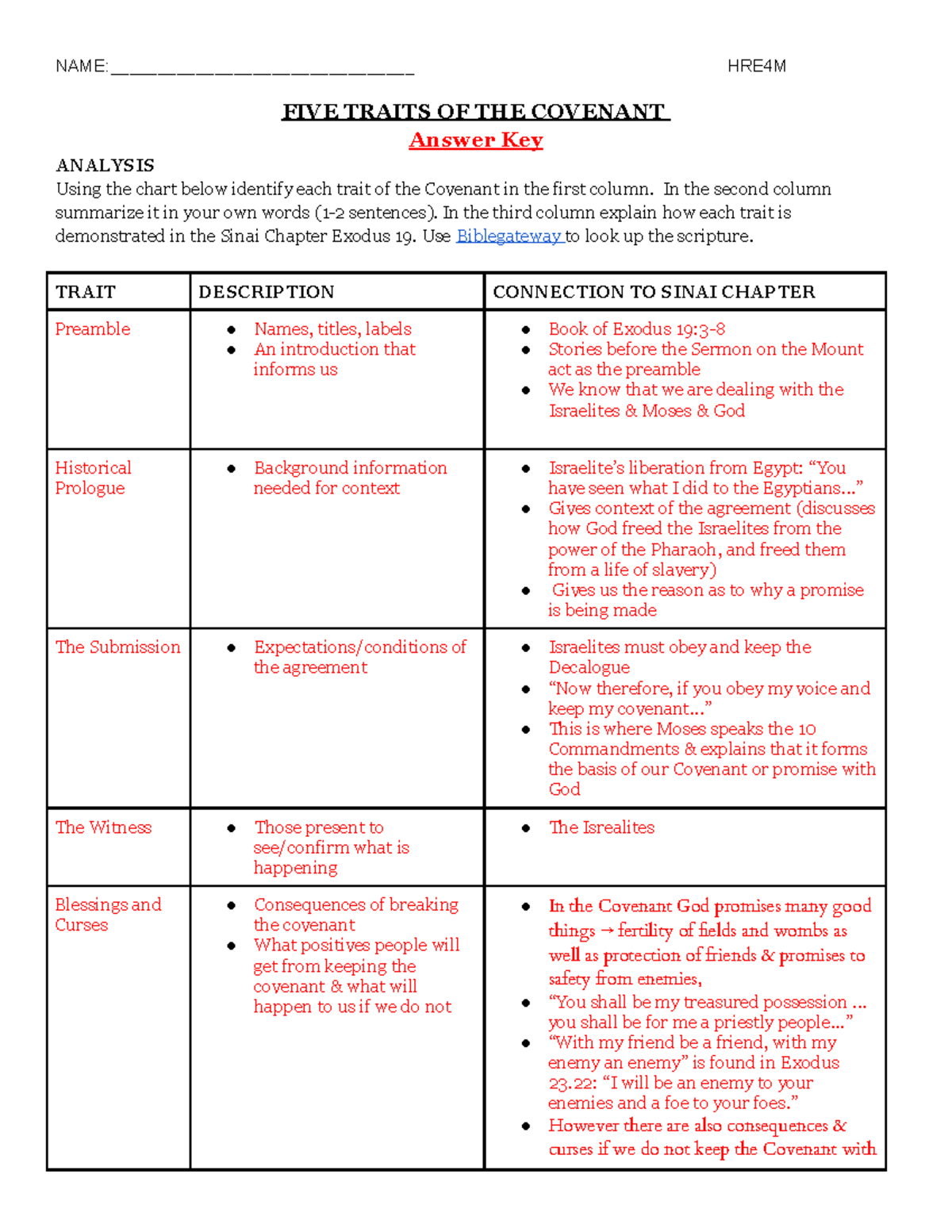 Copy of 2b. Five Traits of the Covenant-Answer Key - NAME