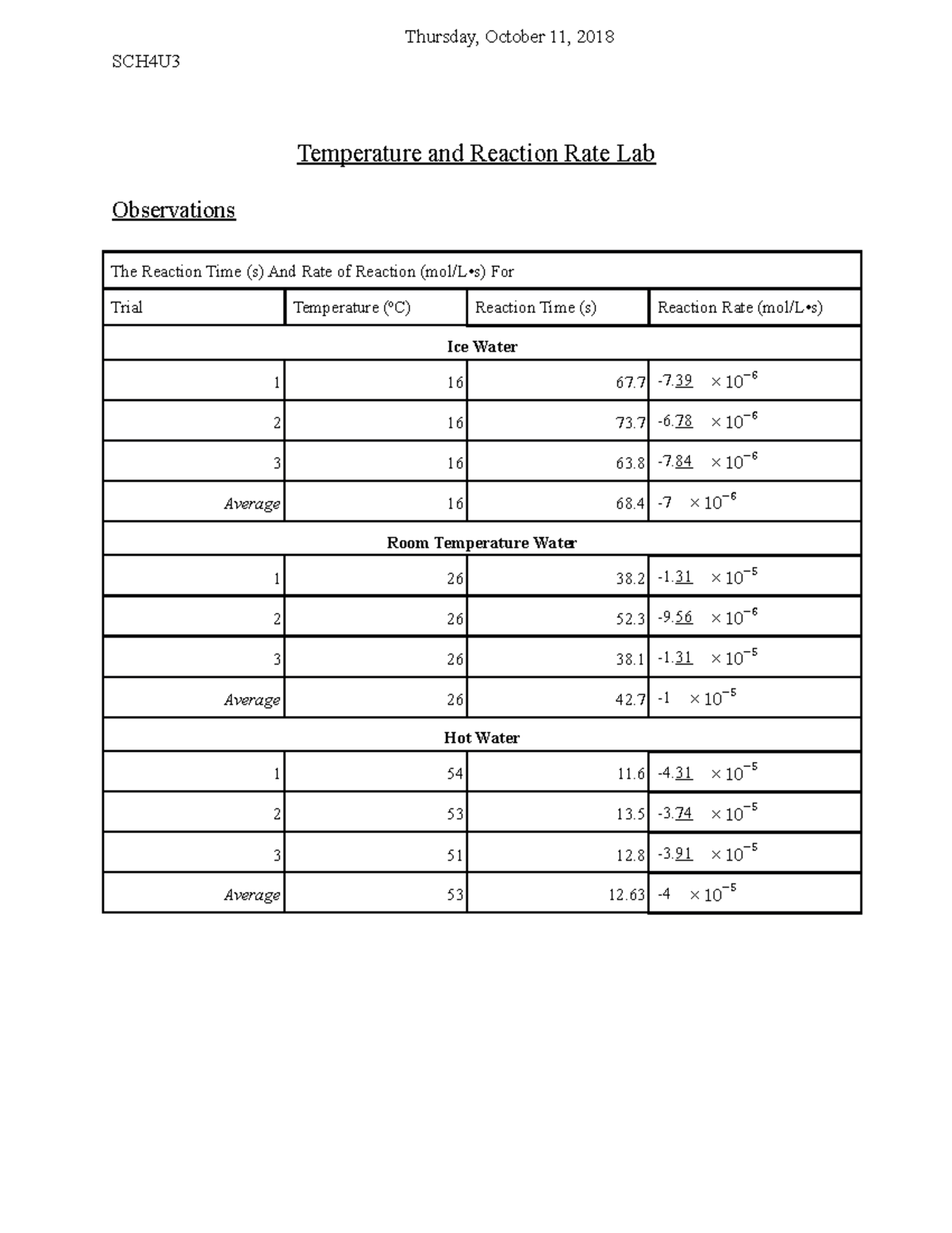 Reaction Rates Lab - Notes - Thursday, October 11, 2018 SCH4U ...