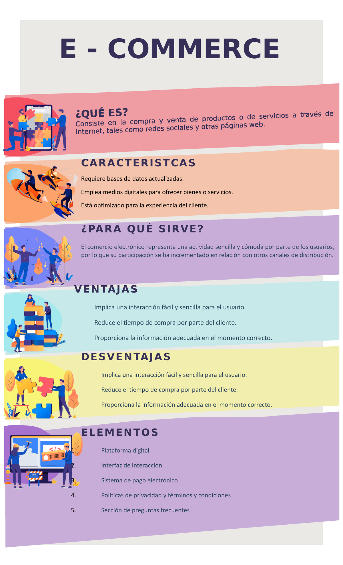 Infografia E Commerce - repaso fisca - E - COMMERCE V E N TA J A S Implica una interacción fácil ...