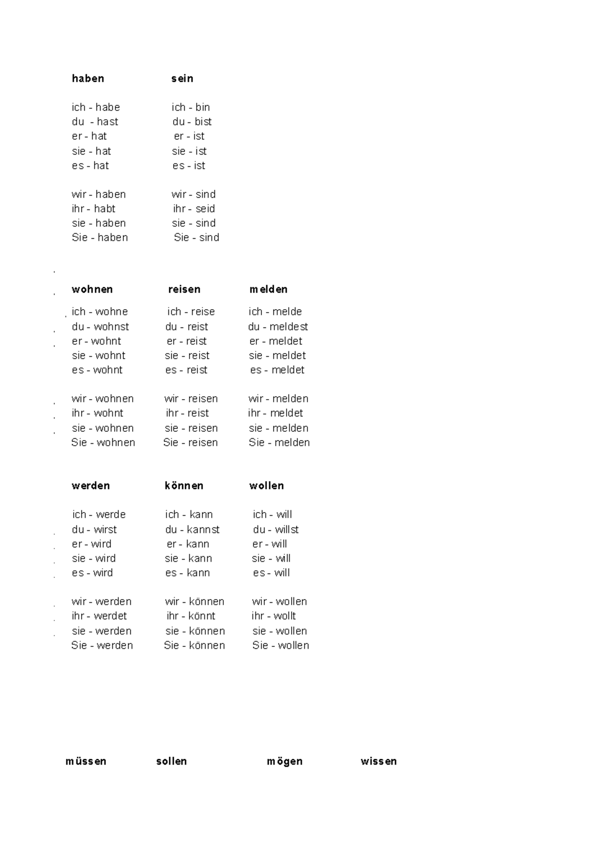 Werkwoord lijst duits - Moeilijk - haben sein ich - habe ich - bin du ...