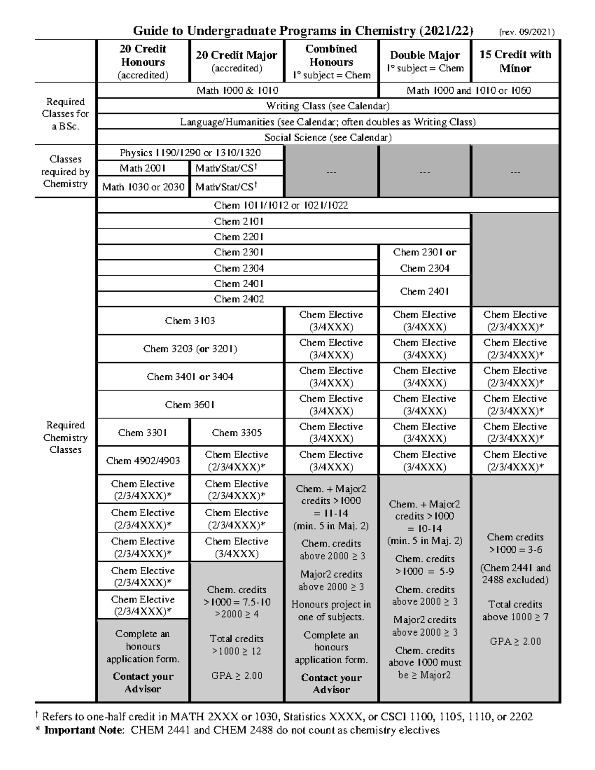 Advising guide 21 - What to take for a chem degree - Guide to ...
