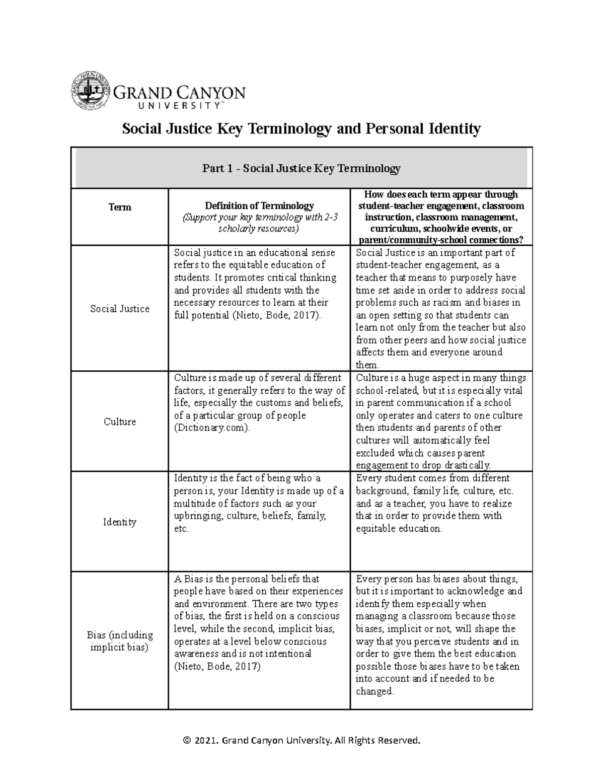 EDU-330-T1-Social Justice Terminology and Personal Identity - Social ...
