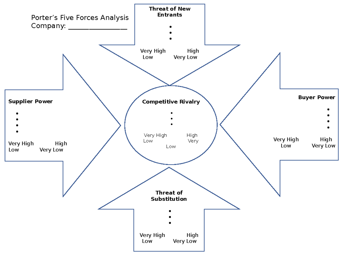 1. Five Forces Analysis Template - Porter’s Five Forces Analysis Company ...