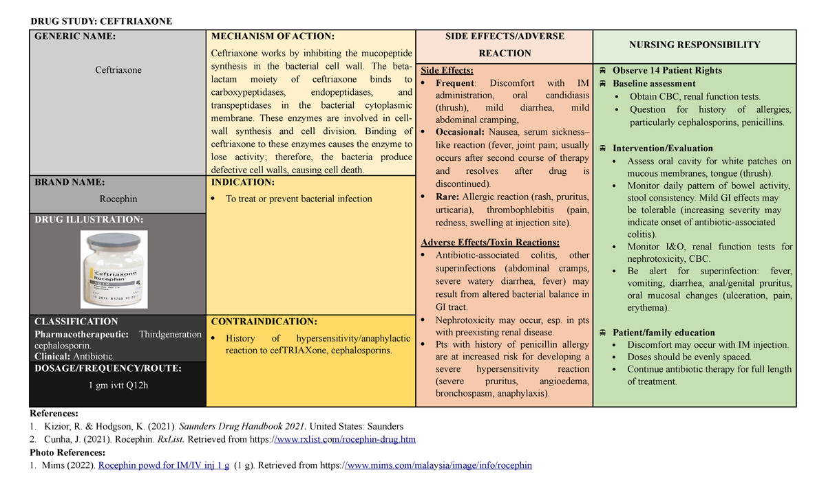 Traumatic Brain Injury Drugstudy - DRUG STUDY: CEFTRIAXONE GENERIC NAME ...