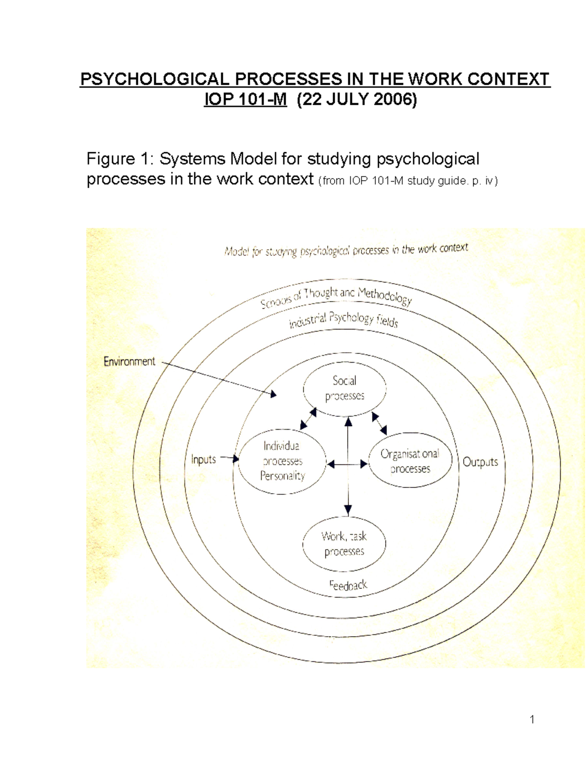 IOP1501-M 221 - Notes for Psychology in the workplace - PSYCHOLOGICAL ...