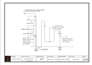 Load Schedule - PANEL: MDP - LEFT SIDE PHASE: Single VOLTS: 230V CABLE ...