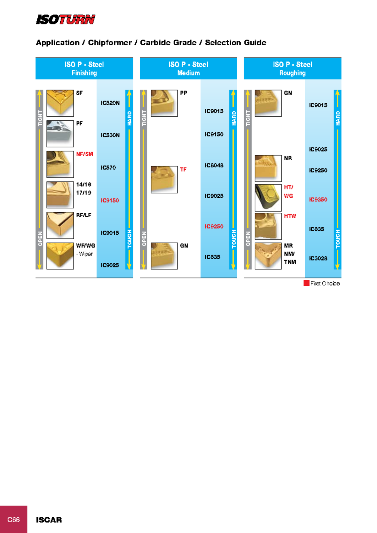 Isoturn - Chipfprmers - C66 ISCAR Application / Chipformer / Carbide ...
