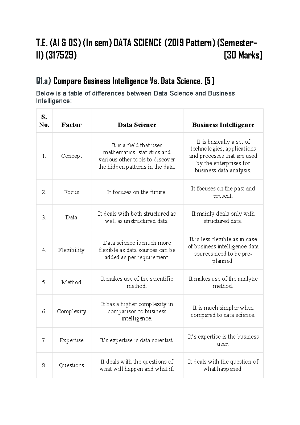 DATA Science (2019 Pattern) Solved Question Paper - T. (AI & DS) (In sem) DATA SCIENCE (2019 ...