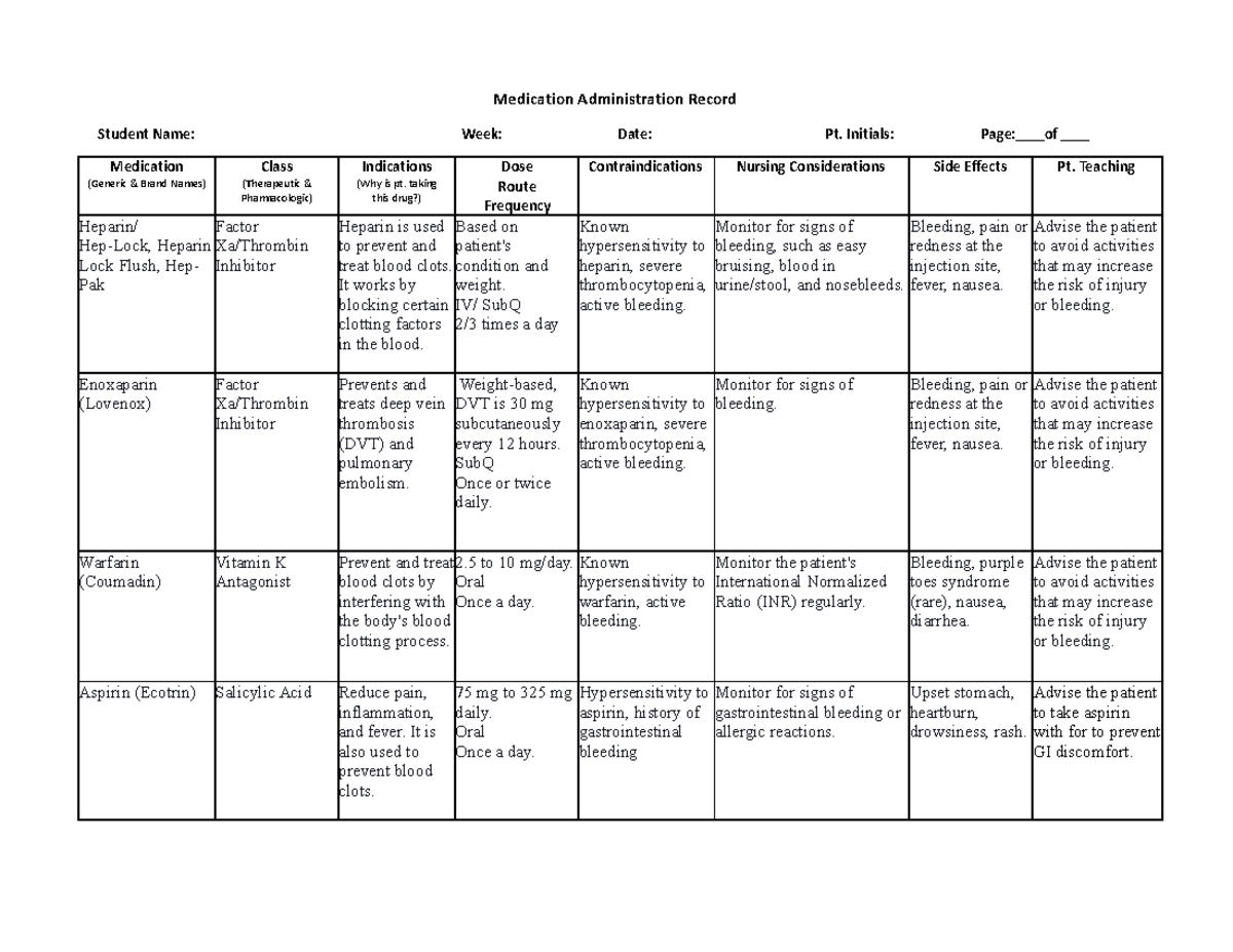 MAR Form word 6 Clinical - Medication (Generic & Brand Names) Class ...