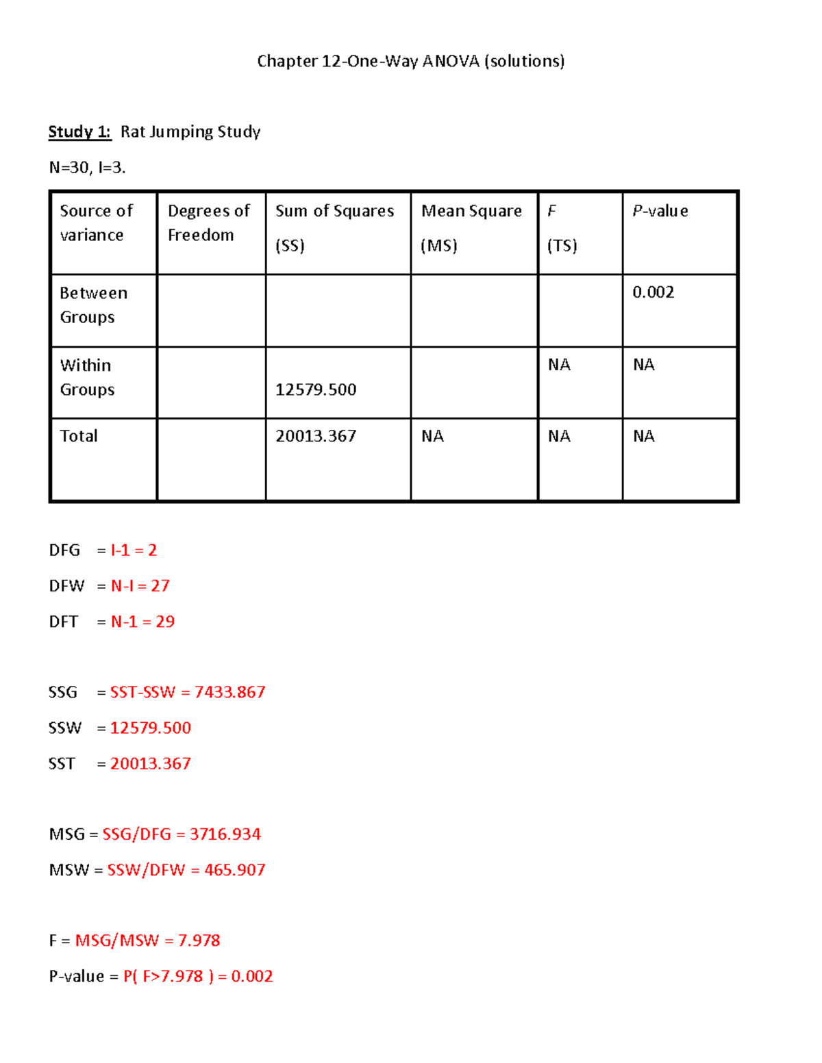 501Topic 07 Chapter 12 One-Way Anova Exercise newlines s - Chapter 12 ...