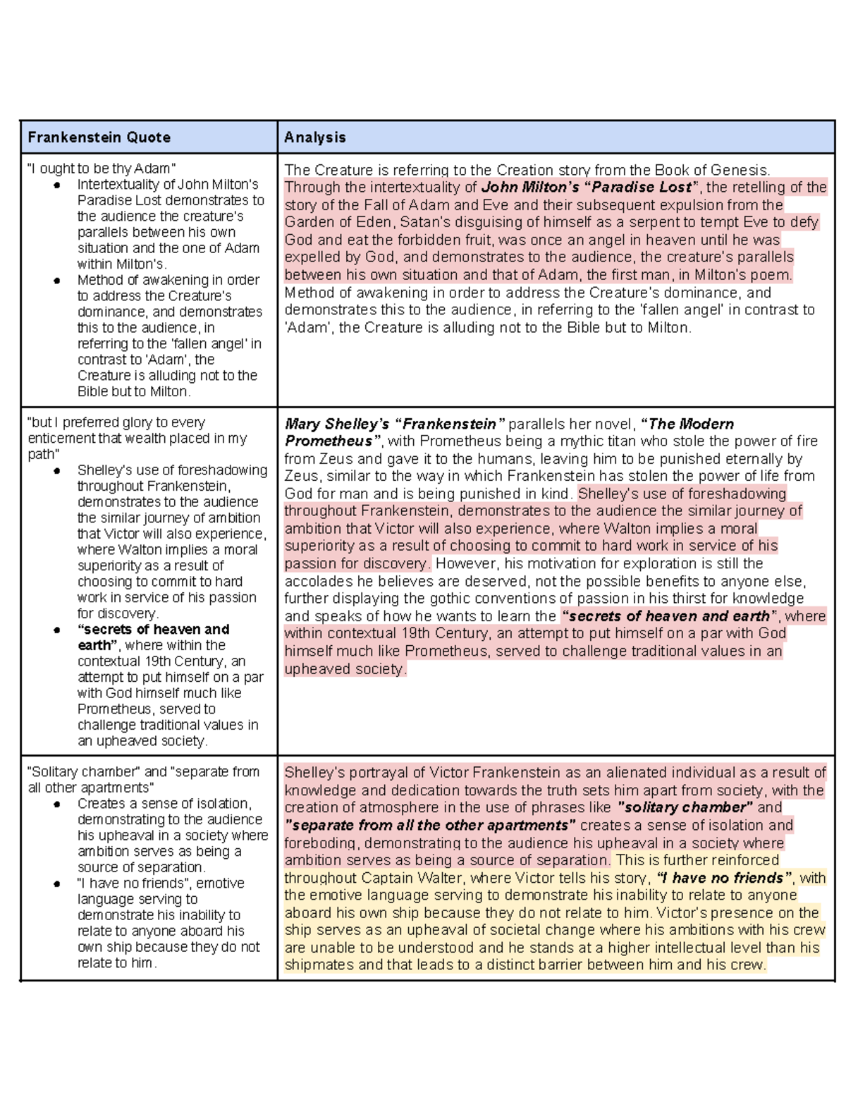 Essay Plan - Frankenstein Quote Analysis “I ought to be thy Adam ...