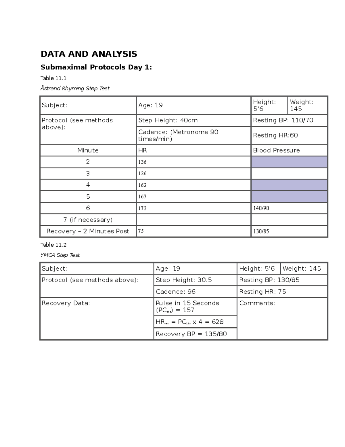 Submaximal Aerobic Testing Post-Lab Questions 1 (EXS-340L) - DATA AND ...