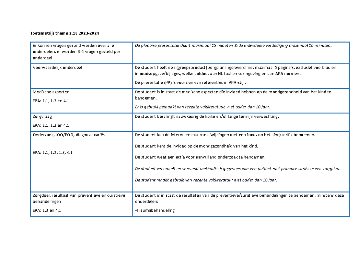 Toetsmatrijs 23-24 th - Toetsmatrijs thema 2 2023- 2024 Er kunnen ...