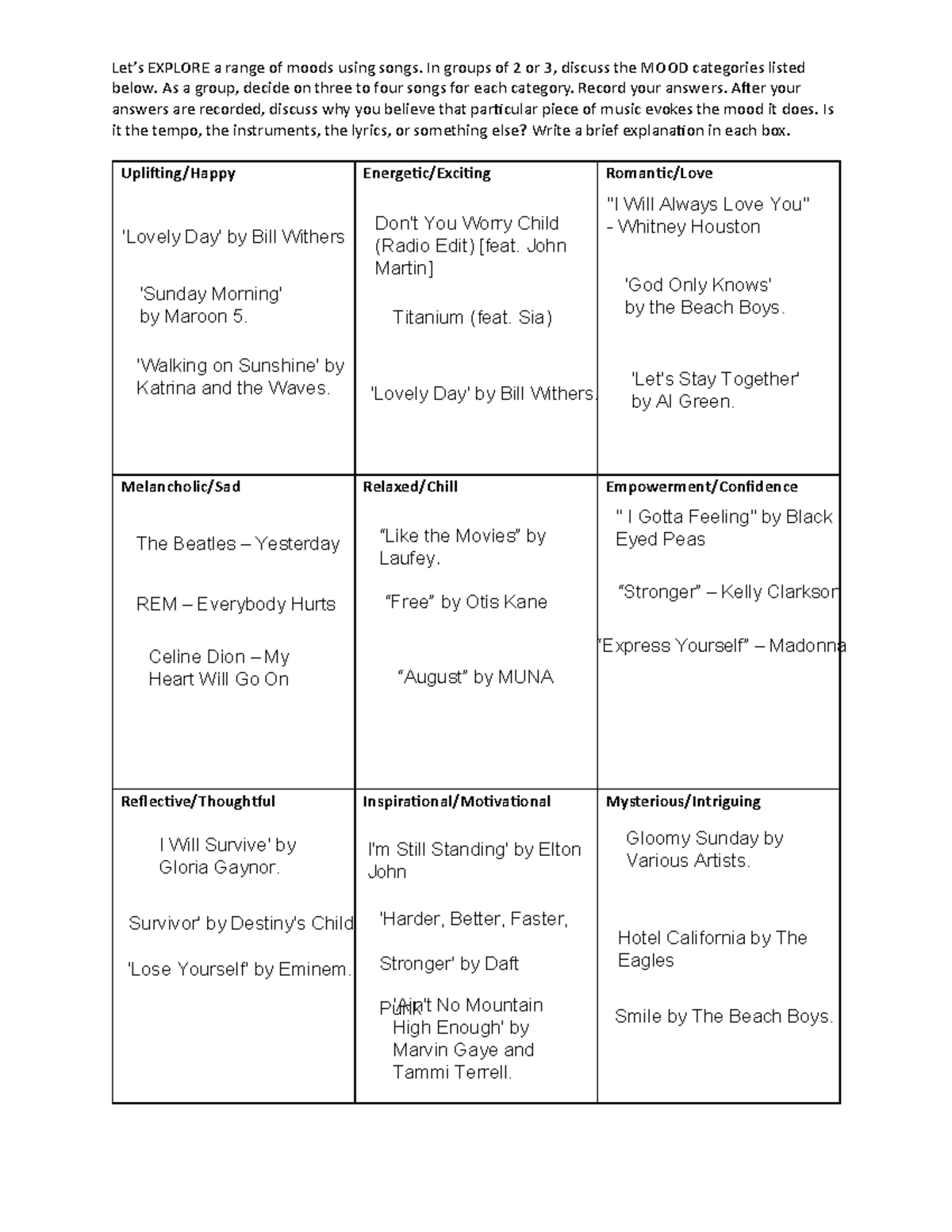 GO for Identifying Mood and Music Genres - Let’s EXPLORE a range of ...