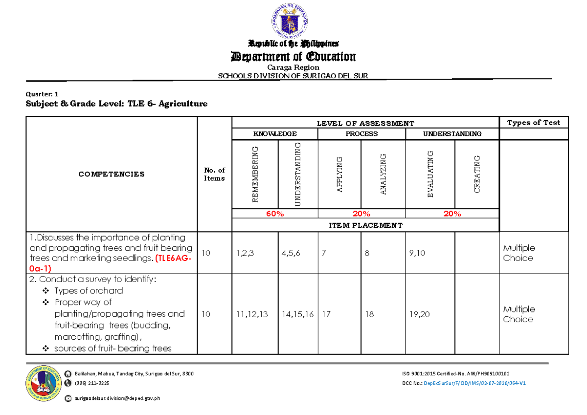 TLE6 1st Qrtr TOS Agriculture - Republic of the Philippines Department ...