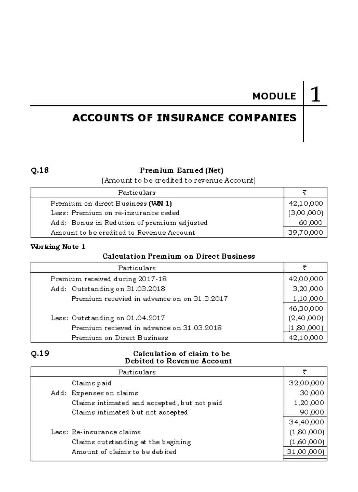 Corporate Accounting - II (Solutions) - MODULE 1 ACCOUNTS OF INSURANCE ...