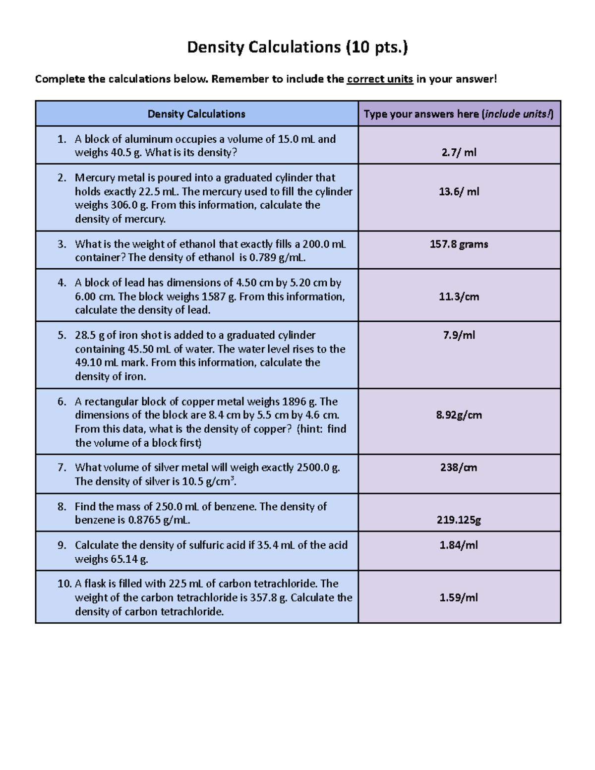 Copy of Density Calculations - Density Calculations (10 pts.) Complete the calculations below ...