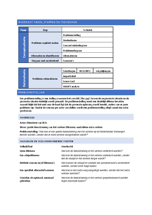 Probleemanalyse voorbeeld opstellen probleemstellingen - Een voorbeeld ...