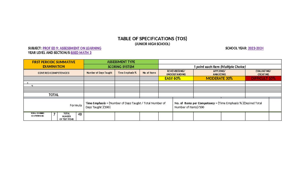 detailed lesson plan - TABLE OF SPECIFICATIONS (TOS) (JUNIOR HIGH ...
