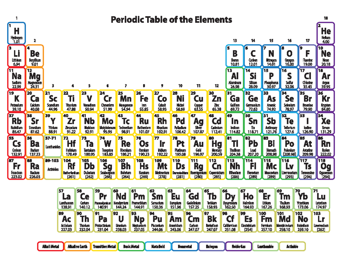Periodic table printable - BS Chemistry - Studocu