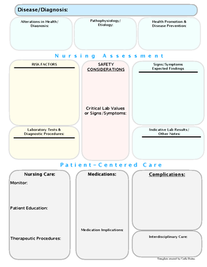 Nervous System Intro Cheat Sheet - Created by Carla Burns, Simple ...