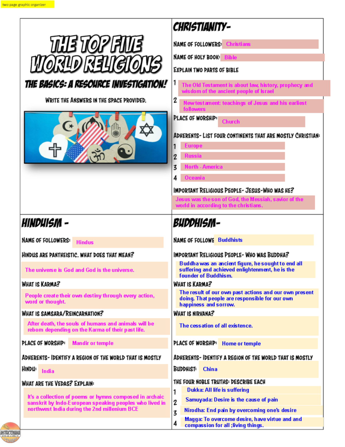 5a World Religion Basic Facts Graphic Organizer - Christians Bible New ...