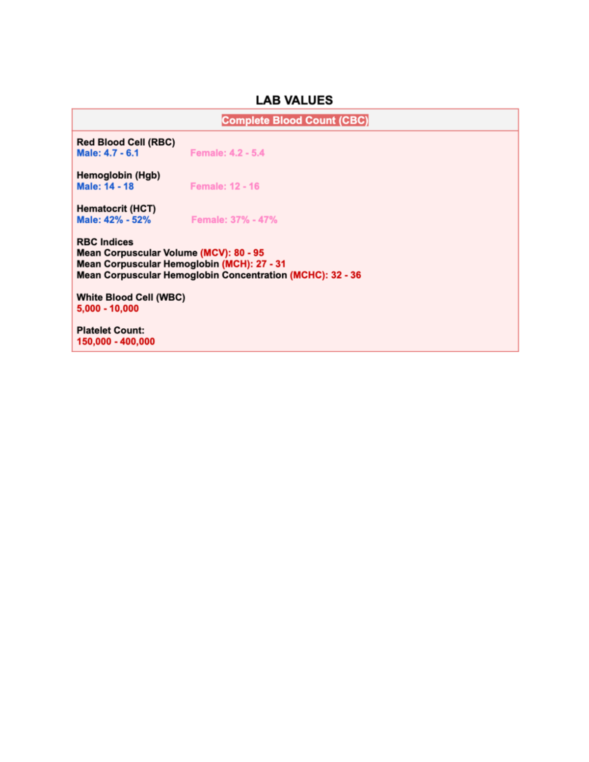 Lab values - LAB VALUES Complete Blood Count (CBC) Red Blood Cell (RBC ...
