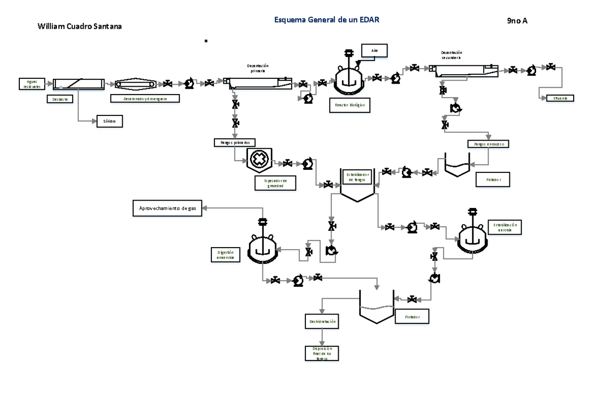 UG Cimientos- Tarea #1 - UNIVERSIDAD DE GUAYAQUIL FACULTAD DE CIENCIAS MATEMÁTICAS Y FÍSICAS ...
