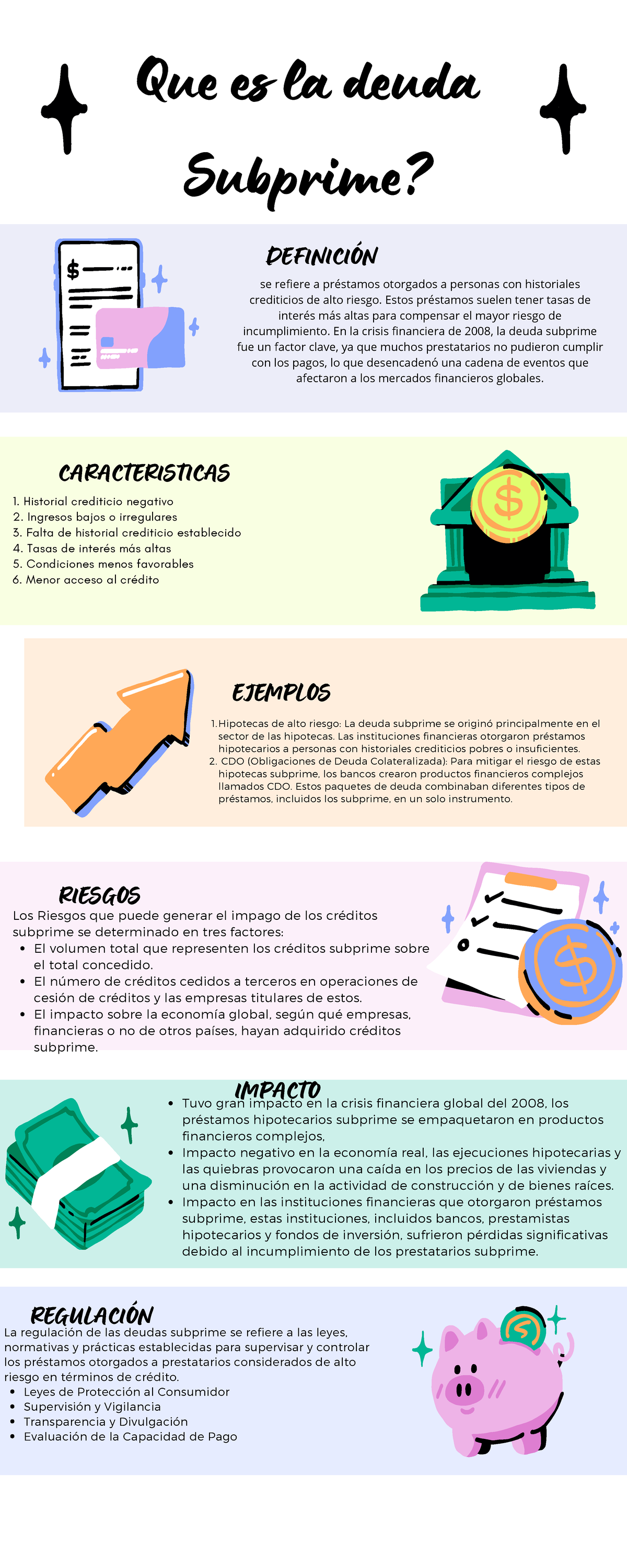 Infografia ¿Que es la Deuda Subprime - Que es la deuda Subprime ...