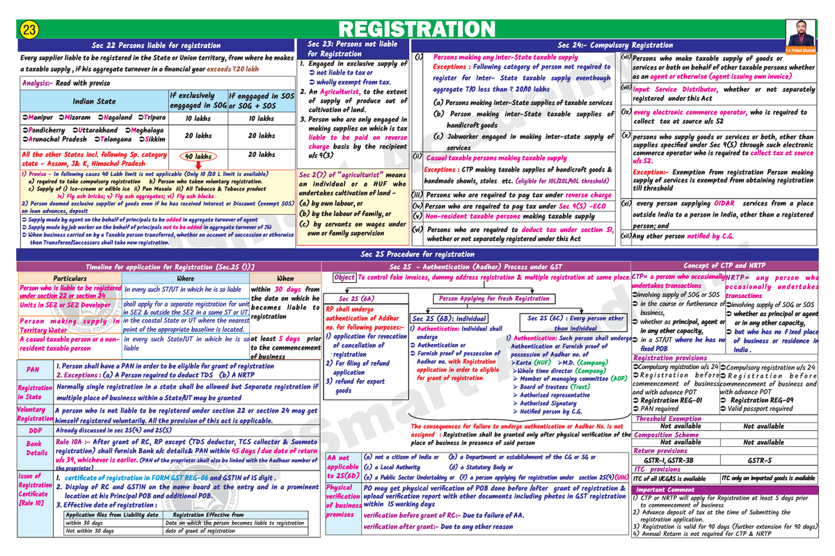 10 Registration - notes - Career Planning in the Humanities - Studocu
