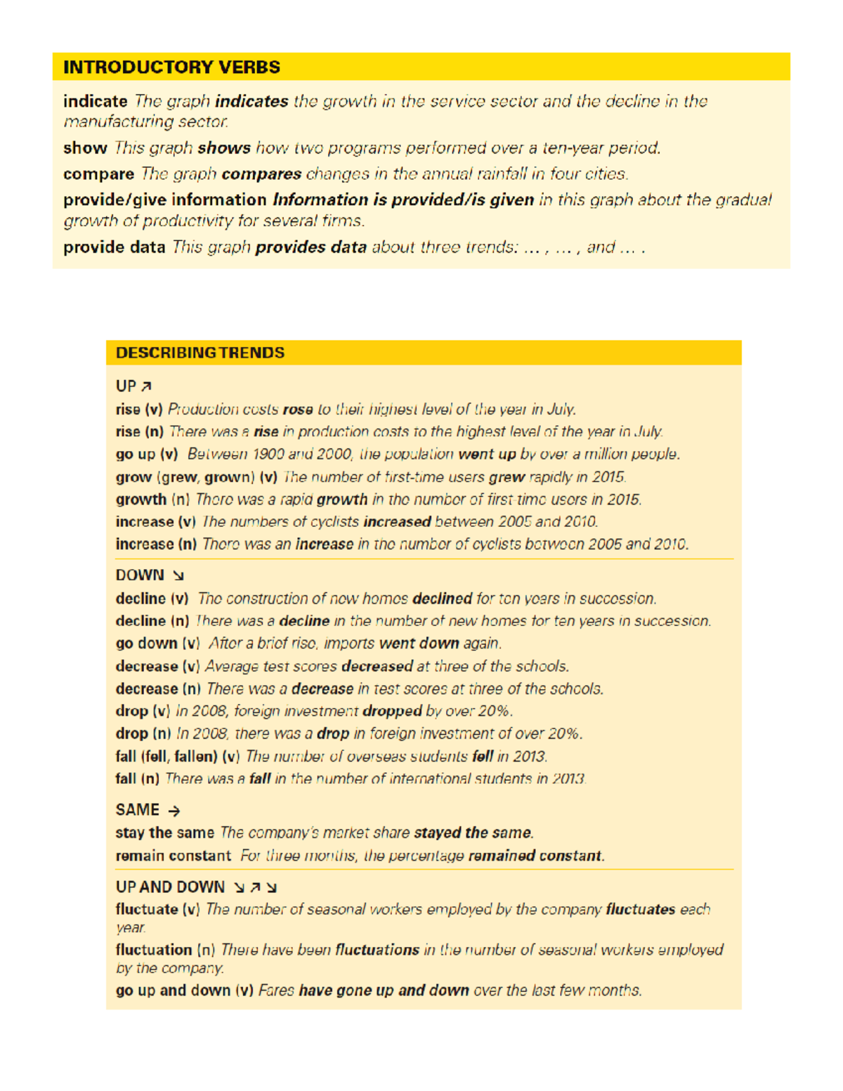 Day 5-Vocab to describe trends - English - Studocu