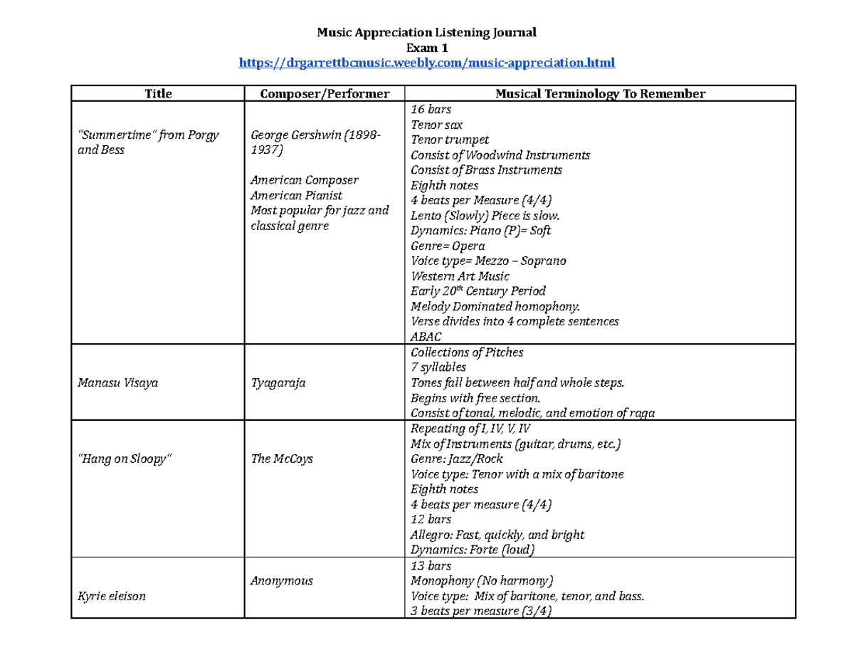 Copy of Listening Journal Exam 1 - Music Appreciation Listening Journal ...