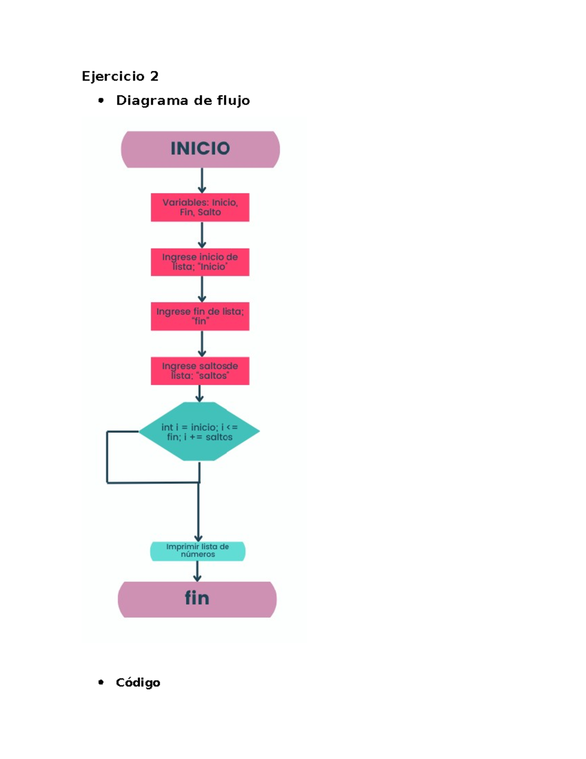 Entregable 2 de programación - Ejercicio 2 Diagrama de flujo Código # ...