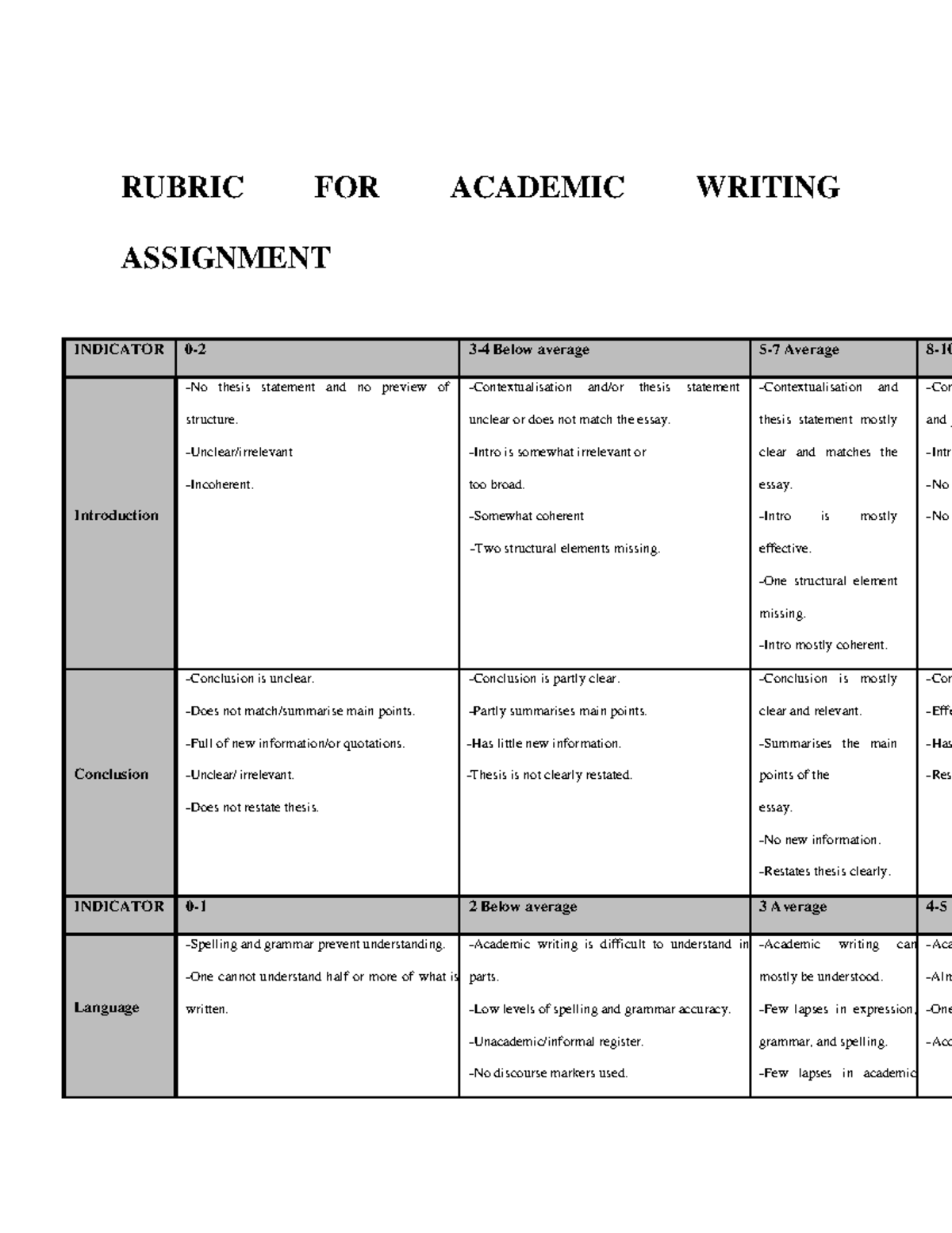 Ike and Phindi - RUBRIC FOR ACADEMIC WRITING ASSIGNMENT INDICATOR 0-2 3-4 Below average 5-7 ...