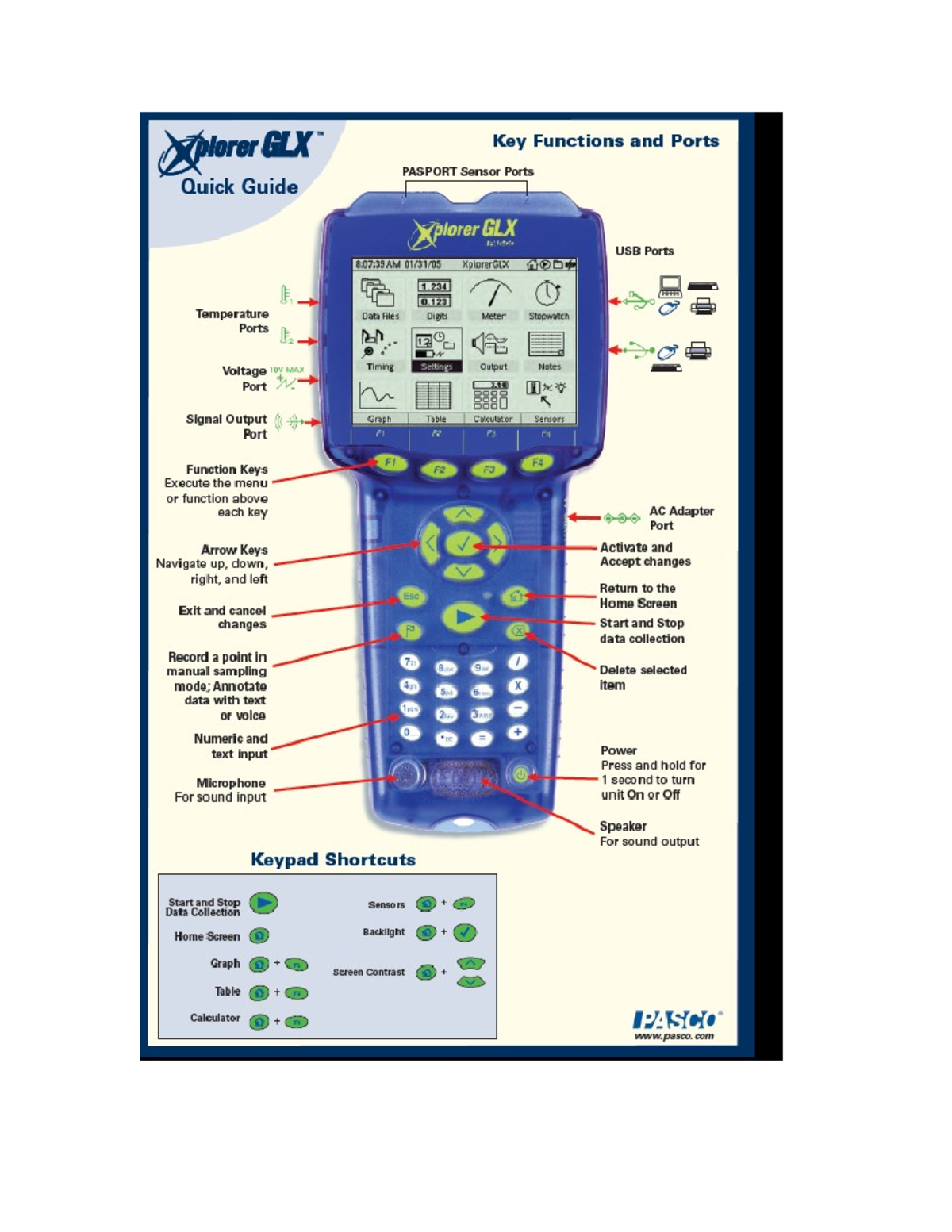How to use GLX - How to use GLX - This simple manual contains ...