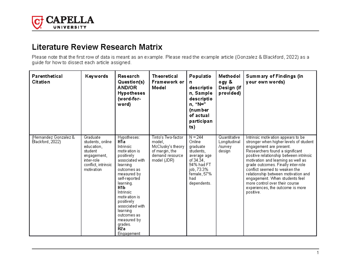 Psy 7860 u3a1 - assignment - PSY 7864 - CU - Studocu