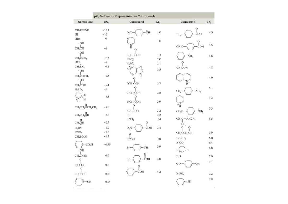 Tablas p Ka -13-14-x - Química - Studocu