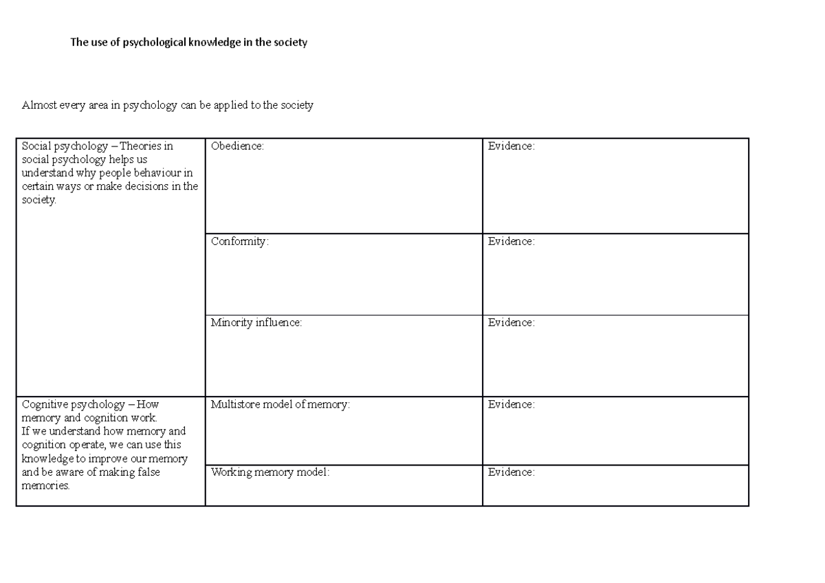 3 The use of psychological knowledge in the society - Almost every area ...