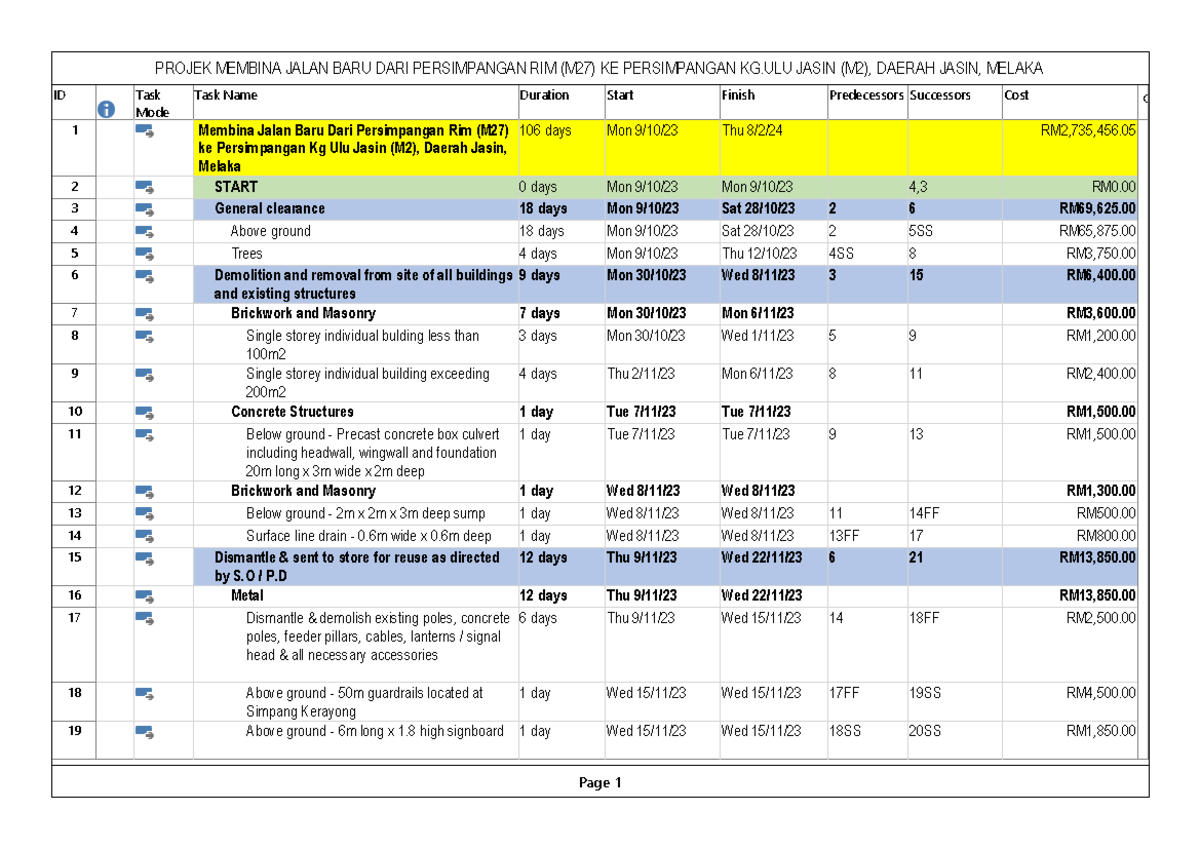 WBS project gantt chart - ID Task Mode Task Name Duration Start Finish ...