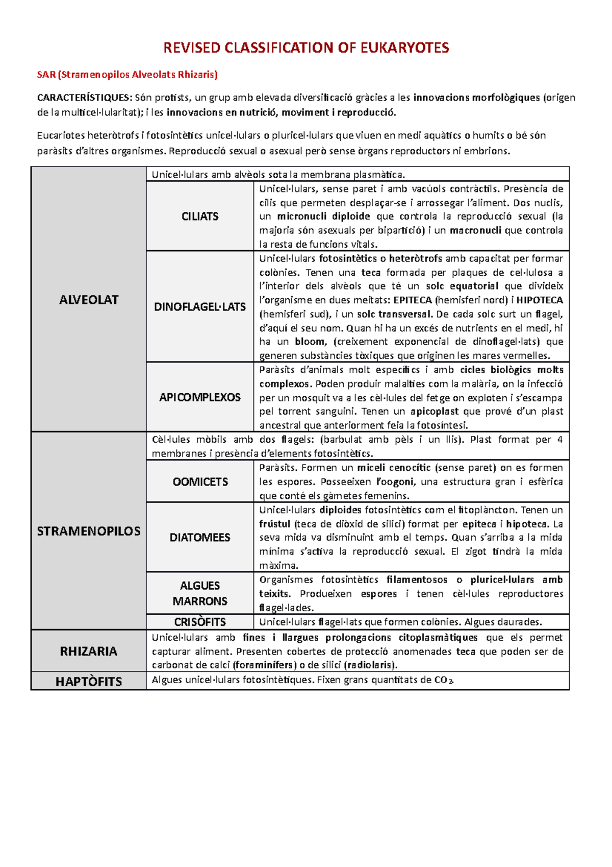 Revised Classification OF Eukaryotes - REVISED CLASSIFICATION OF ...