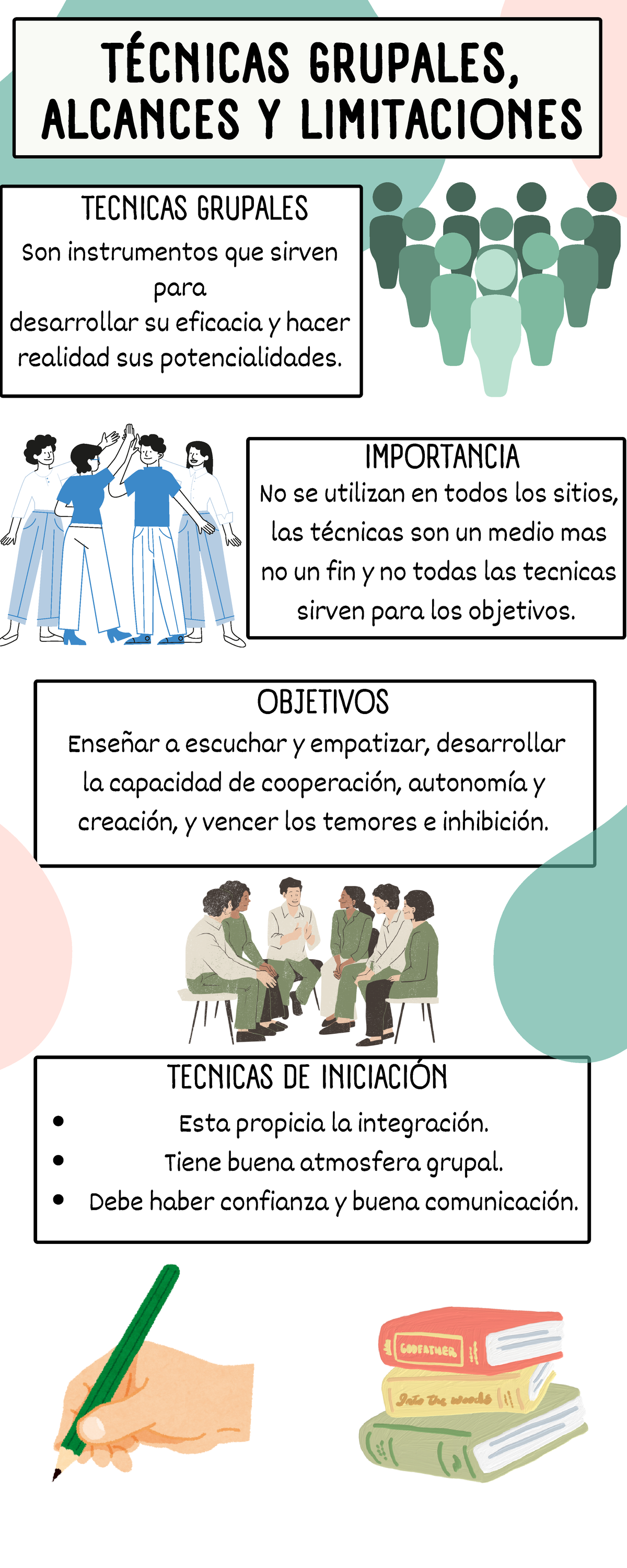 Infografía S9 Dinamica de grupos - TÉCNICAS GRUPALES,TÉCNICAS GRUPALES ...
